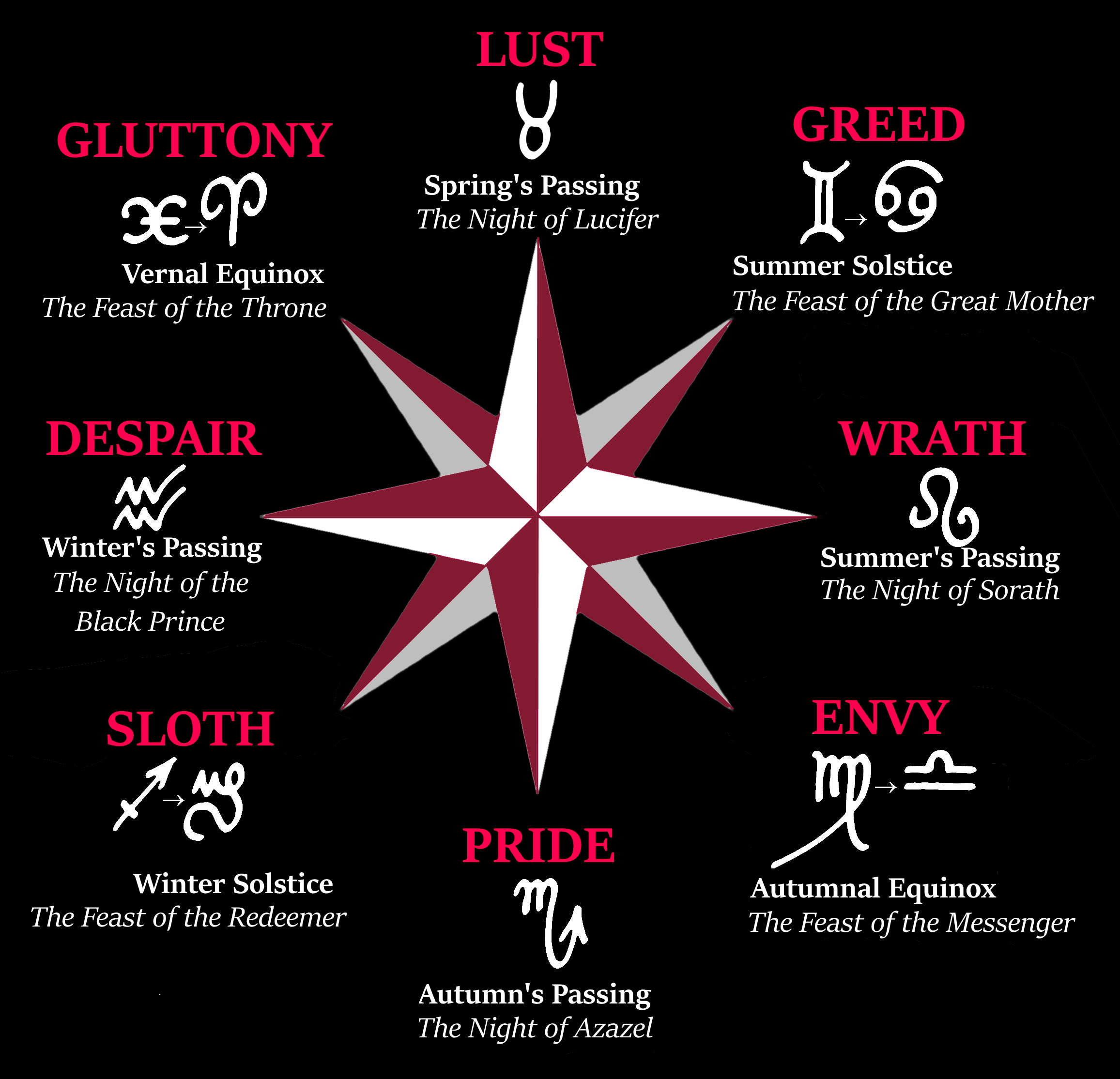 Lucifer zodiac chart - Horoscopeaz.com